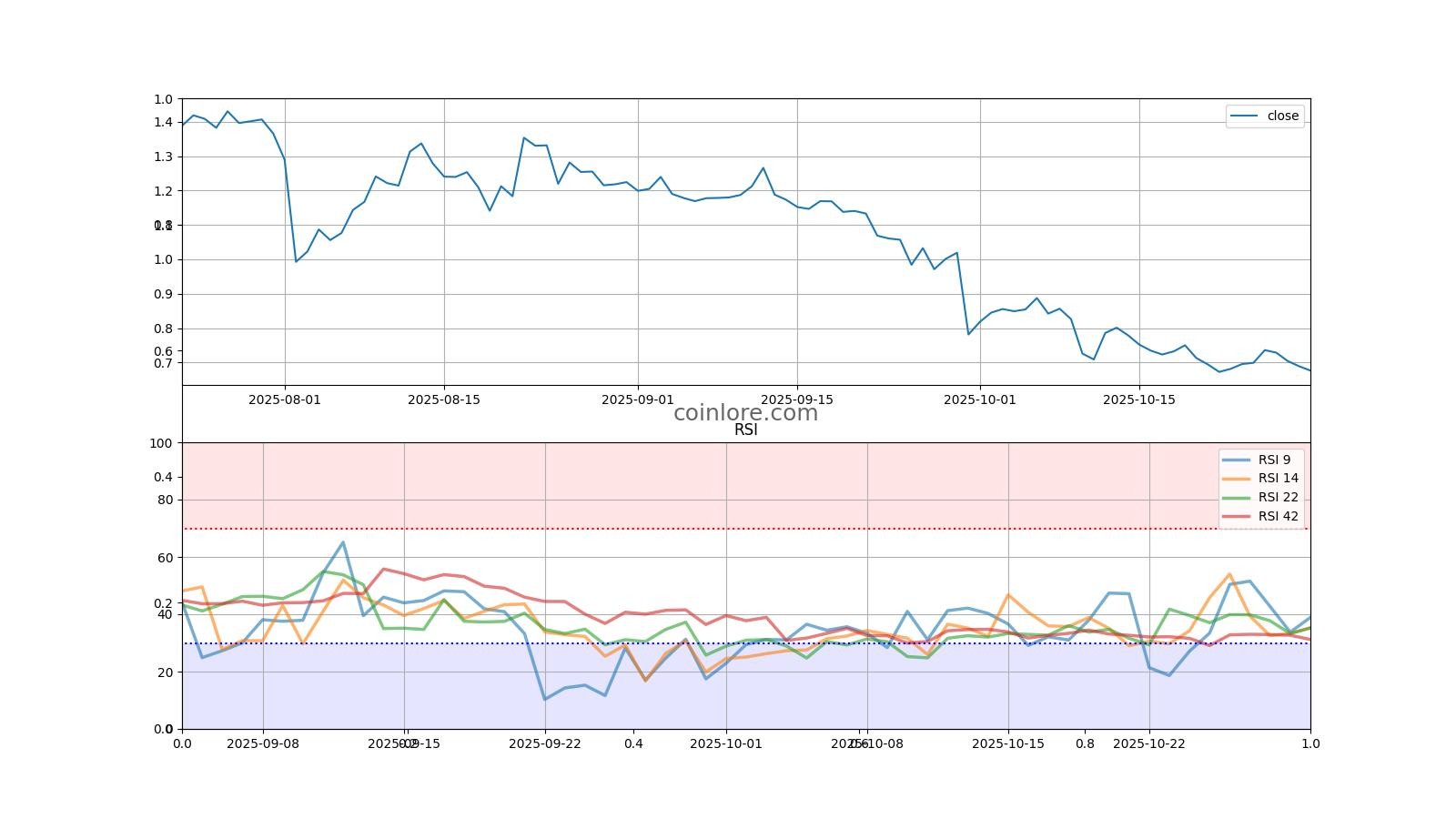 Must RSI indicator
