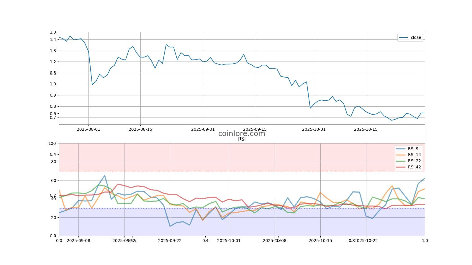 Must RSI indicator