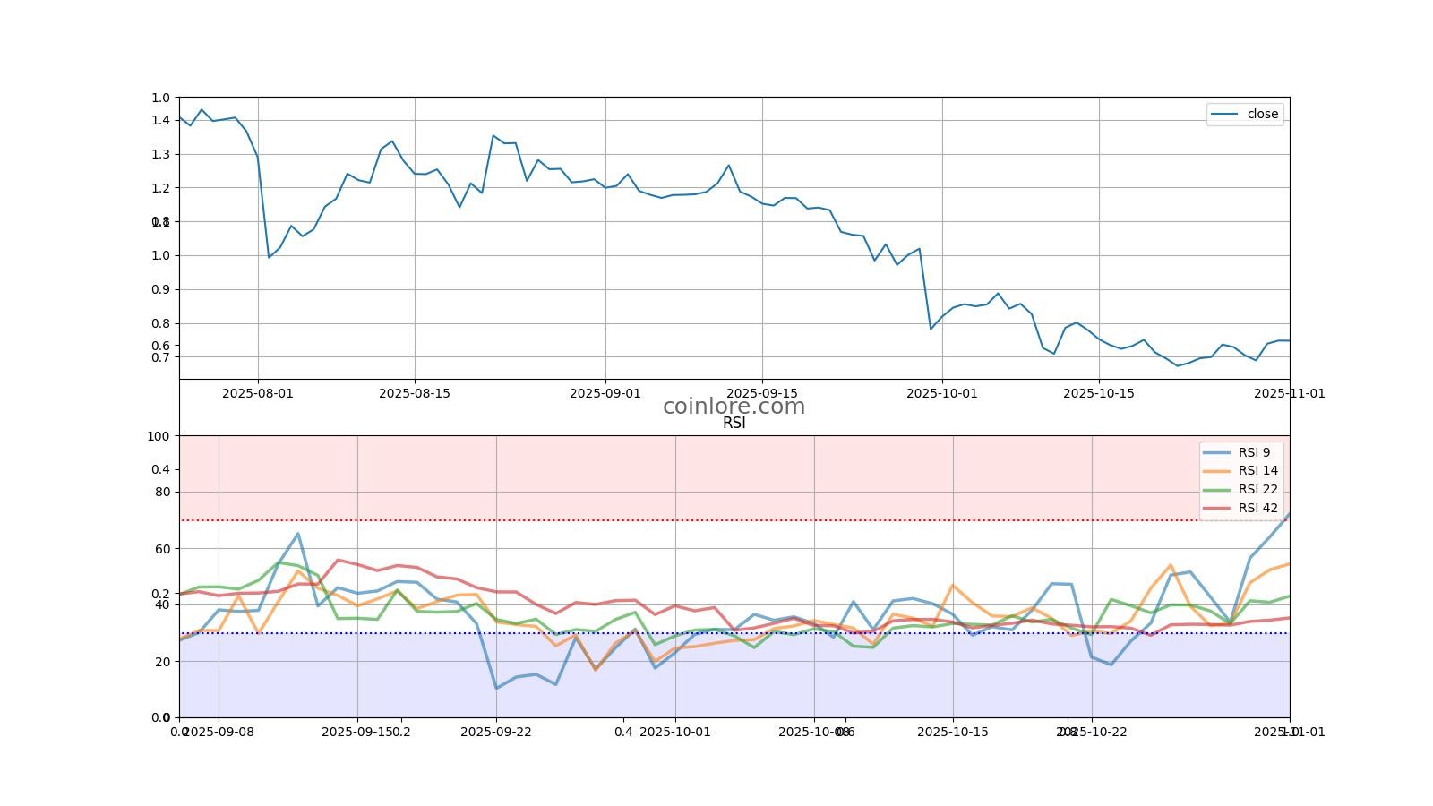 Must RSI indicator