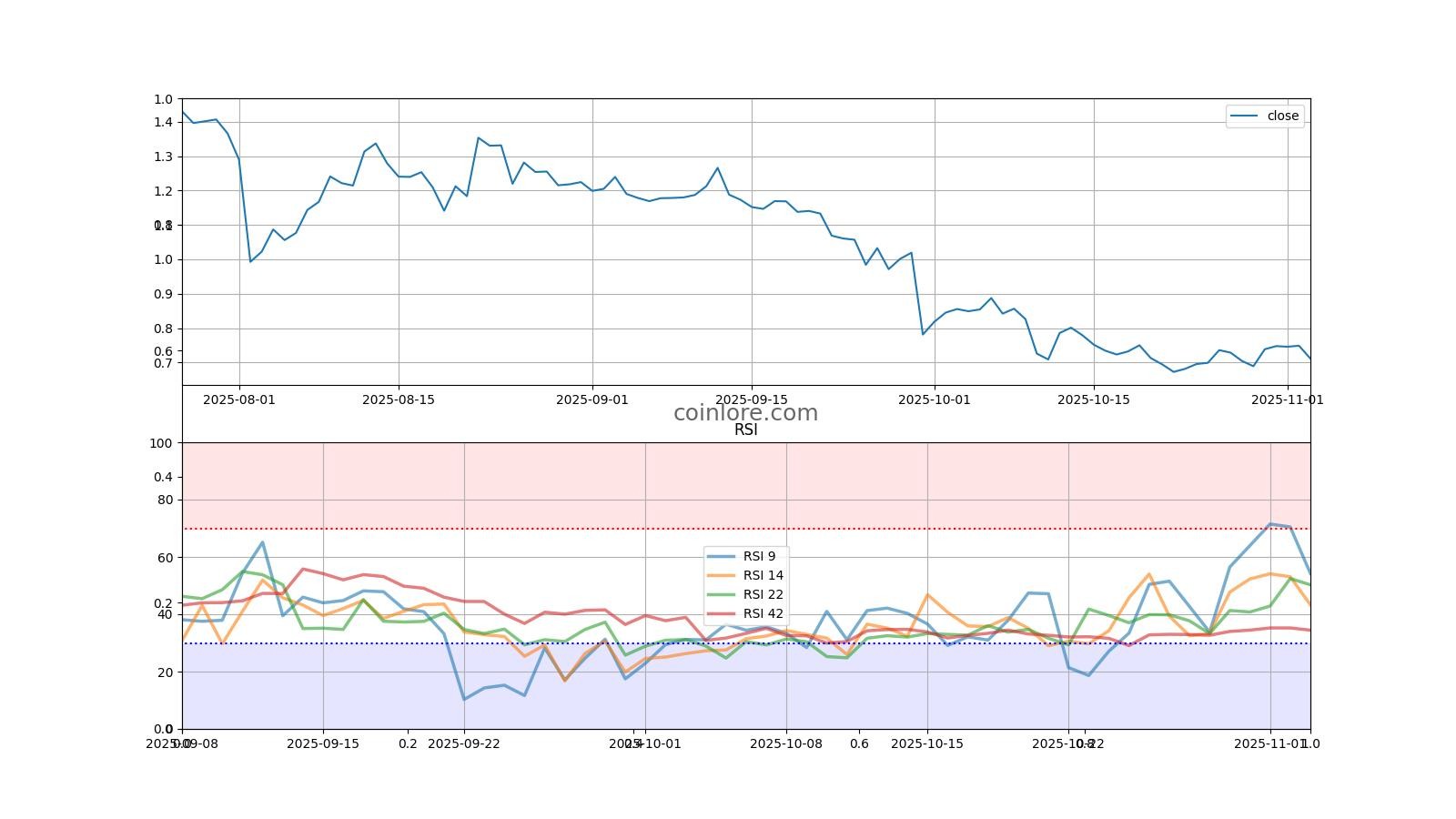 Must RSI indicator