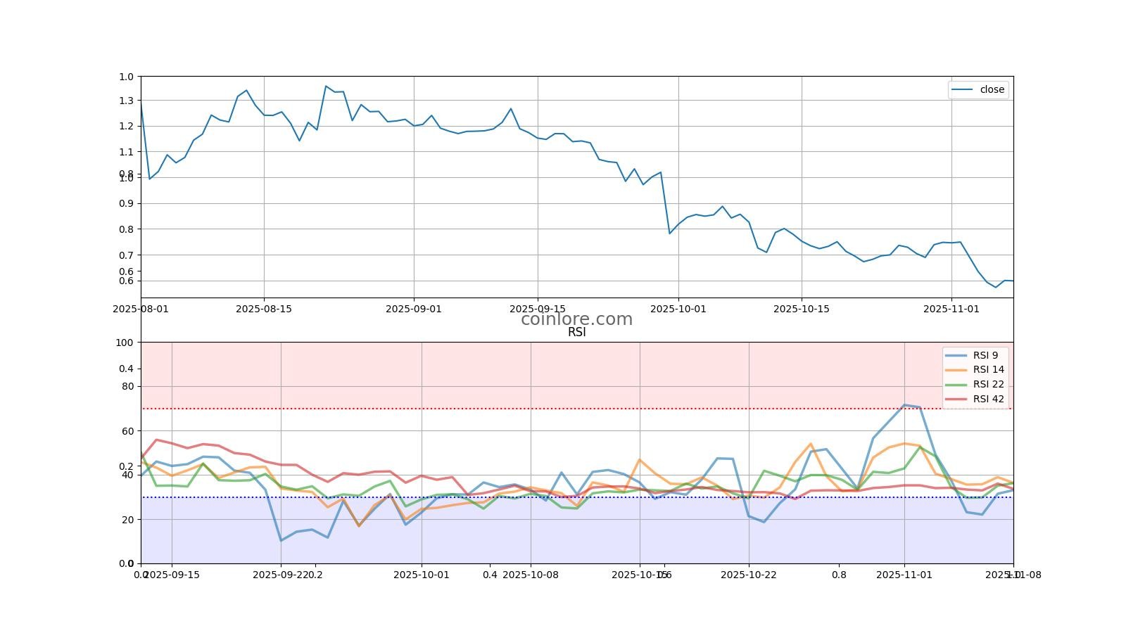 Must RSI indicator