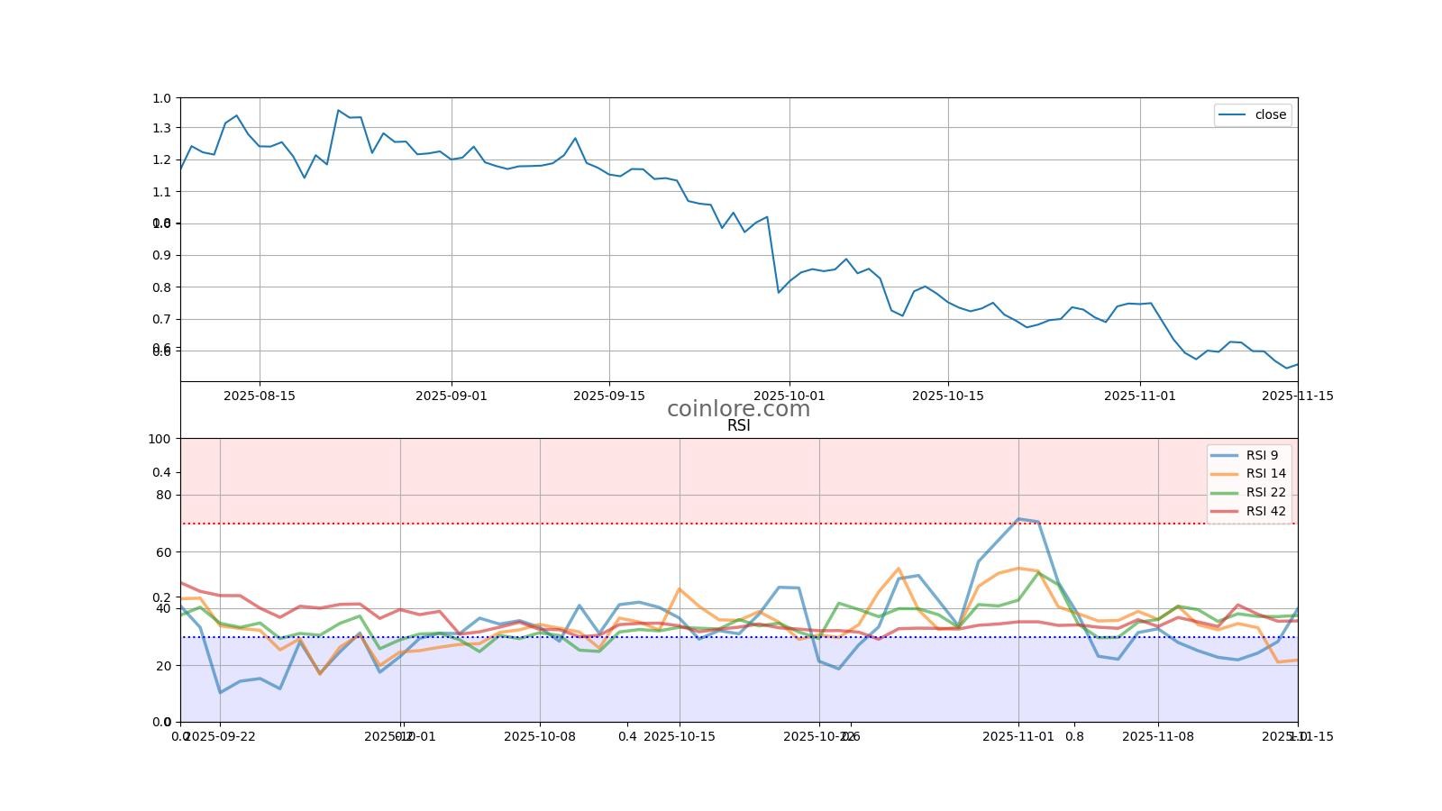 Must RSI indicator