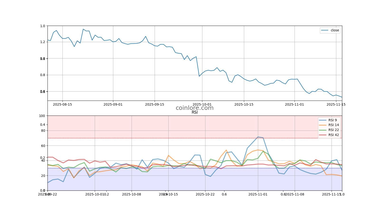 Must RSI indicator