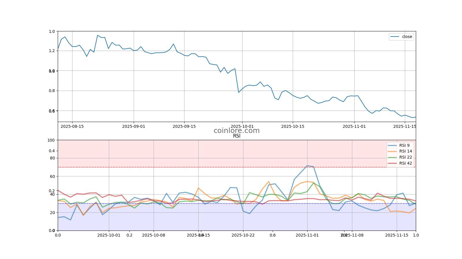 Must RSI indicator