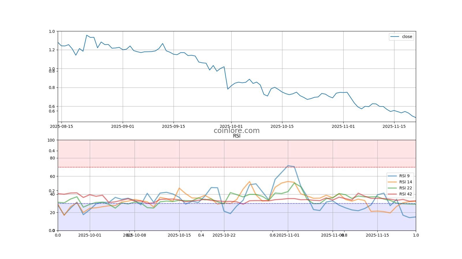 Must RSI indicator