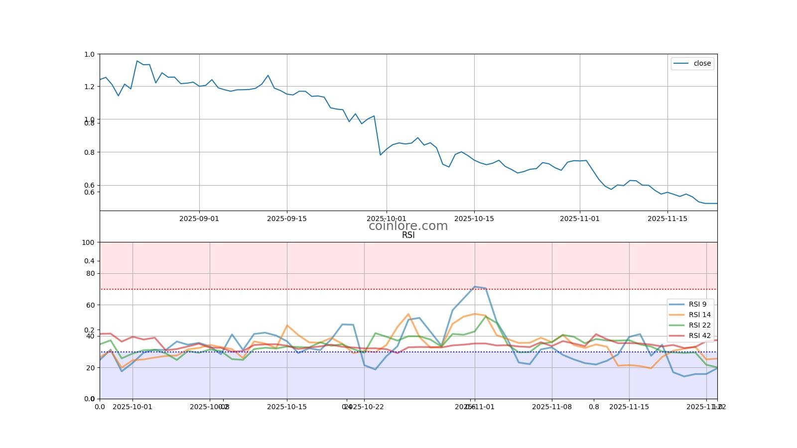 Must RSI indicator