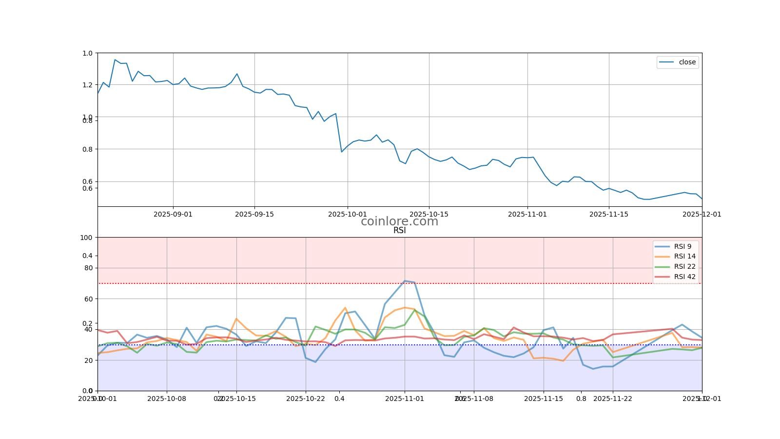 Must RSI indicator
