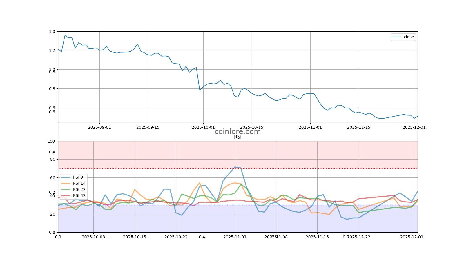 Must RSI indicator