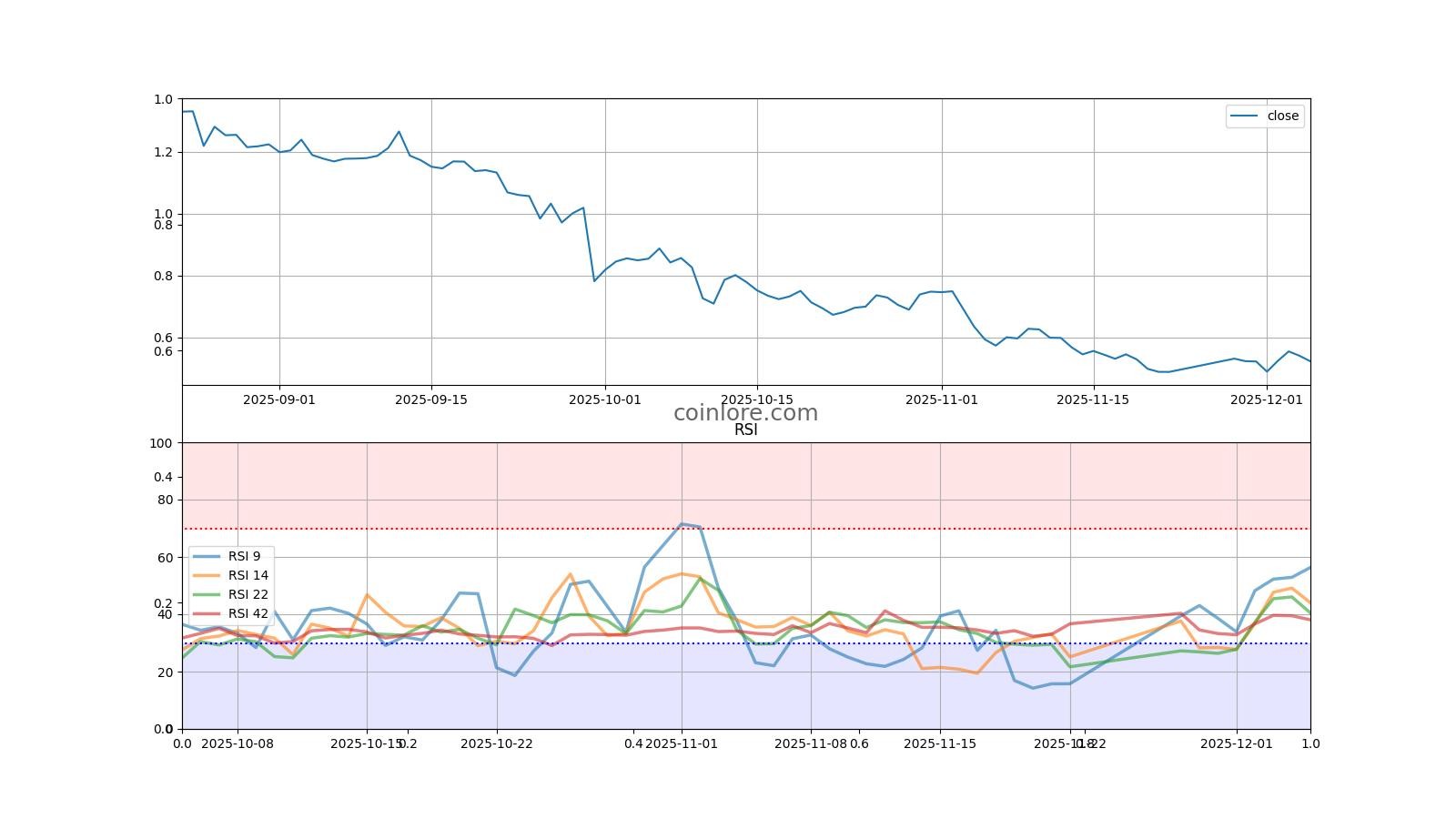 Must RSI indicator