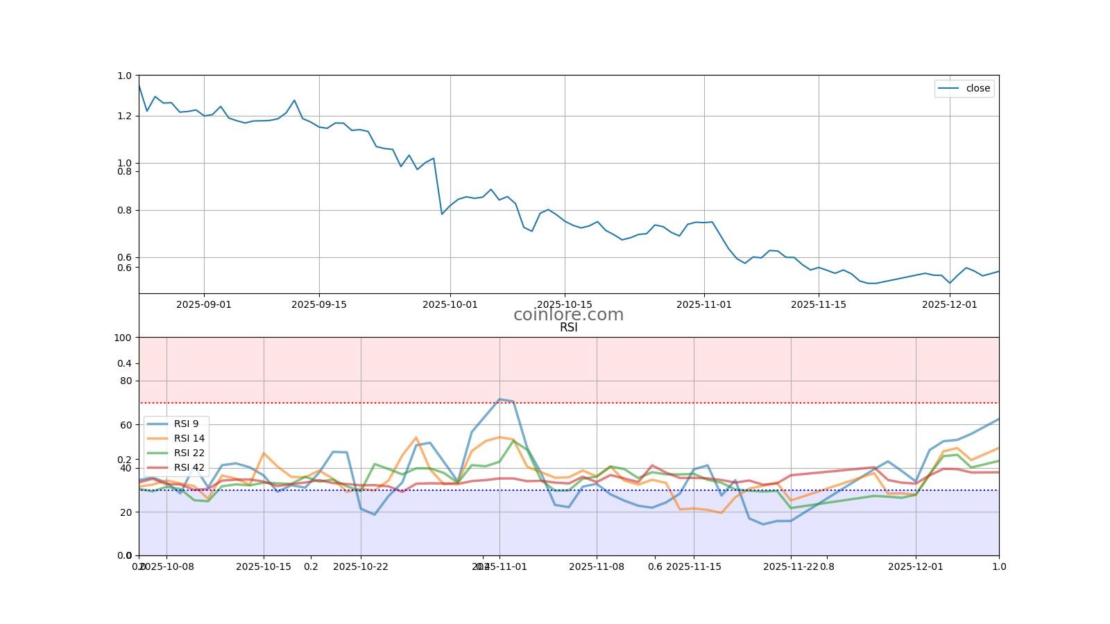 Must RSI indicator