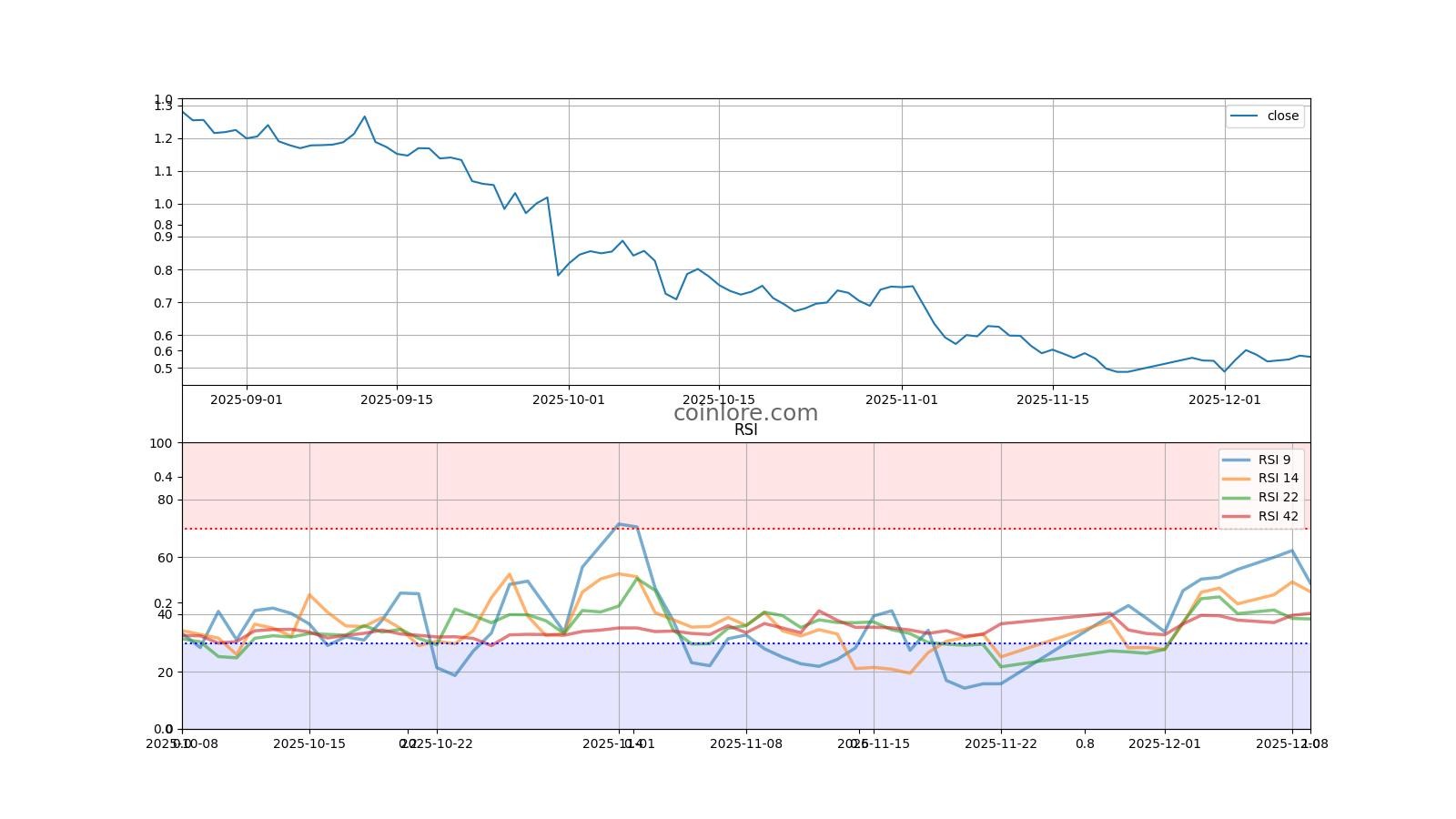 Must RSI indicator