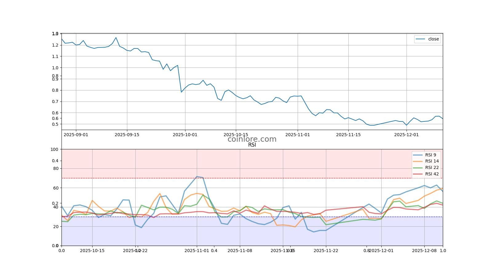 Must RSI indicator