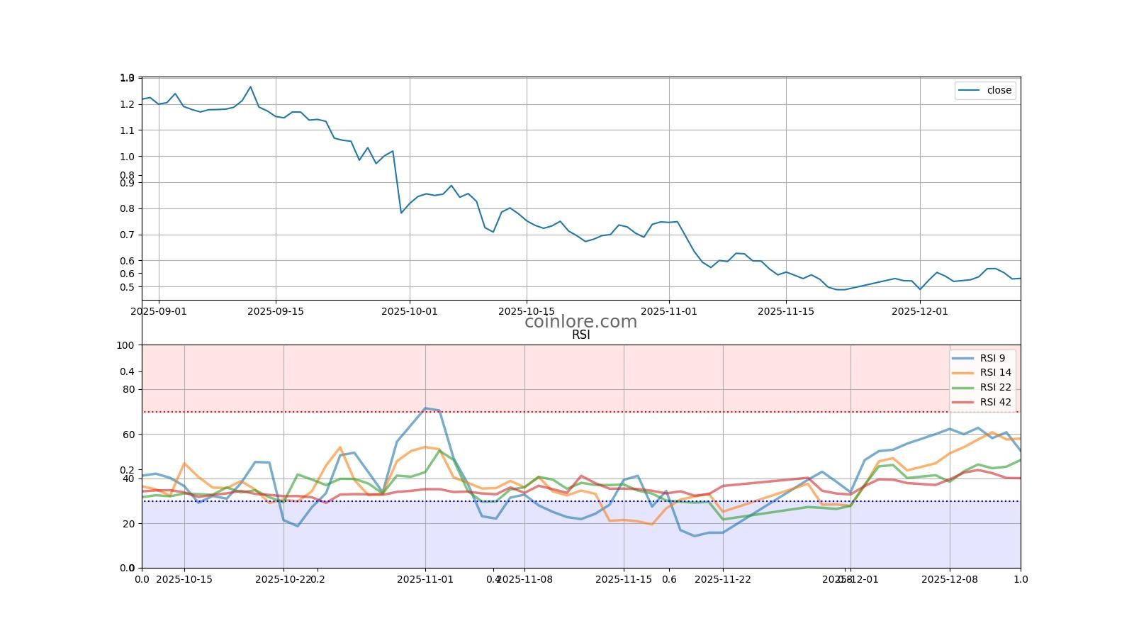 Must RSI indicator