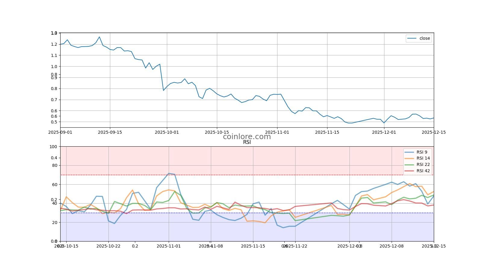 Must RSI indicator