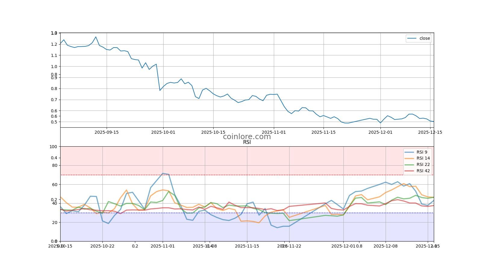 Must RSI indicator