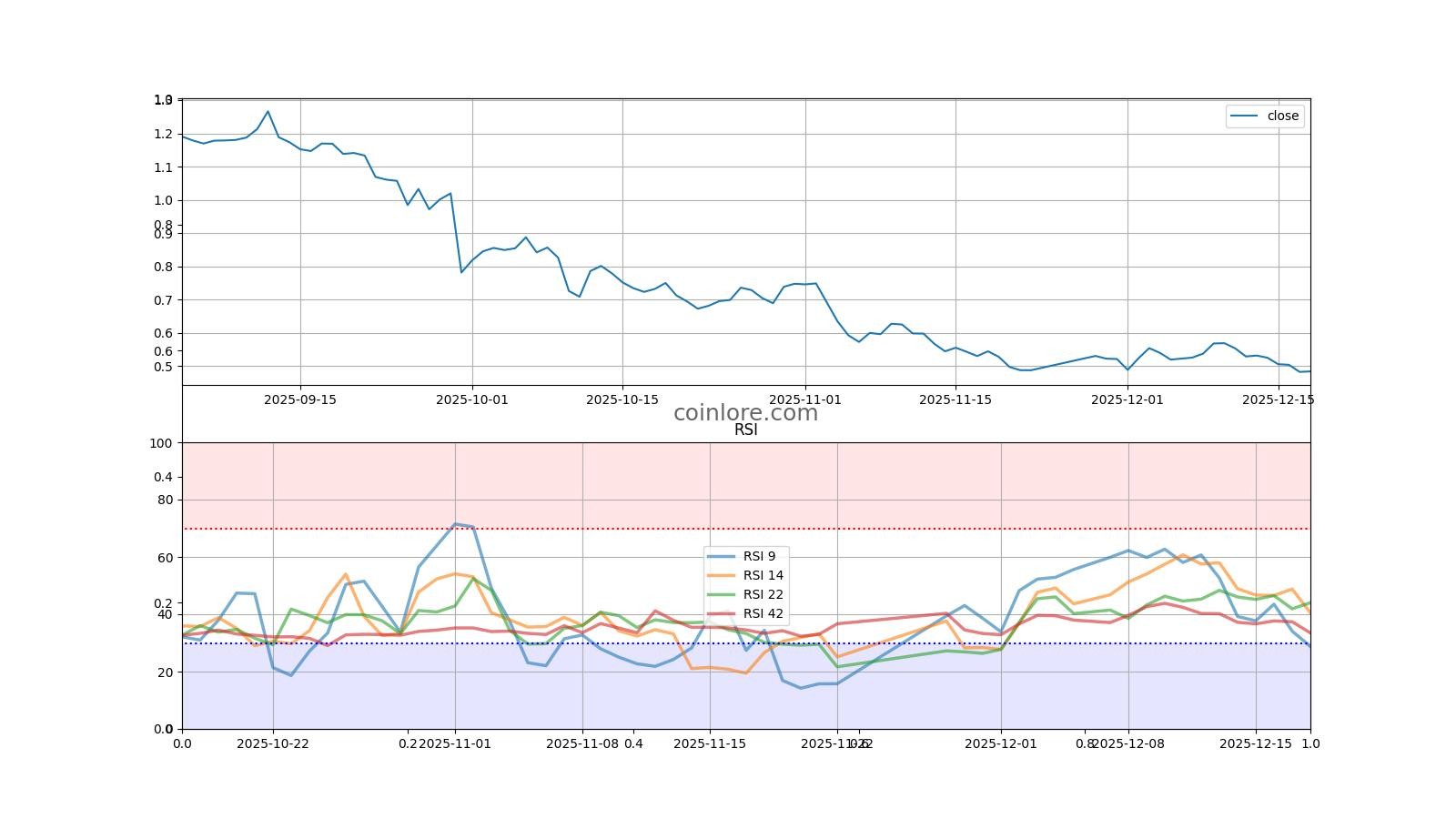 Must RSI indicator