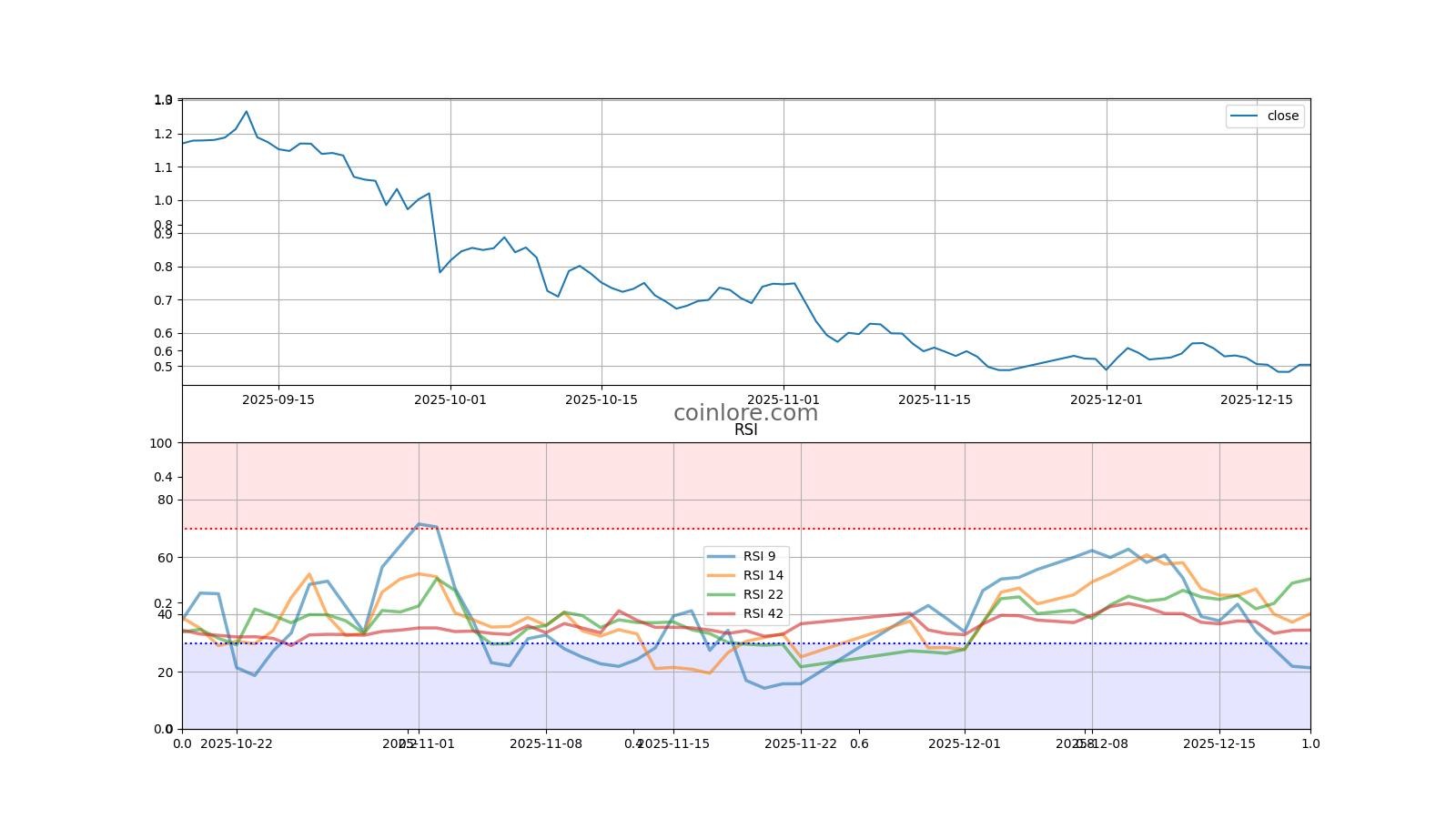 Must RSI indicator