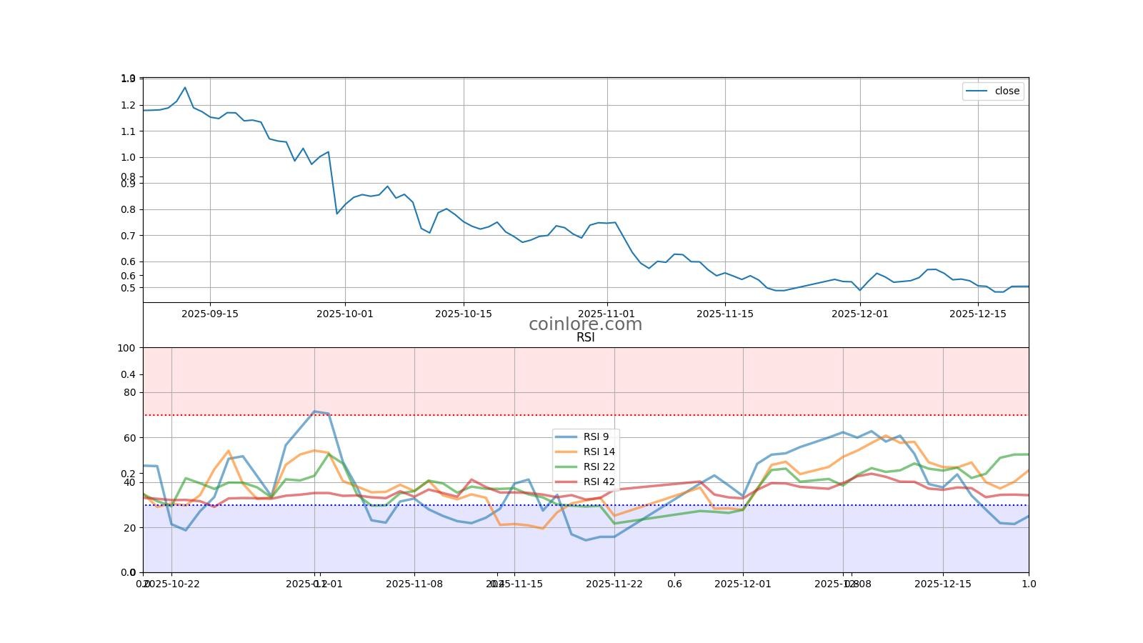 Must RSI indicator