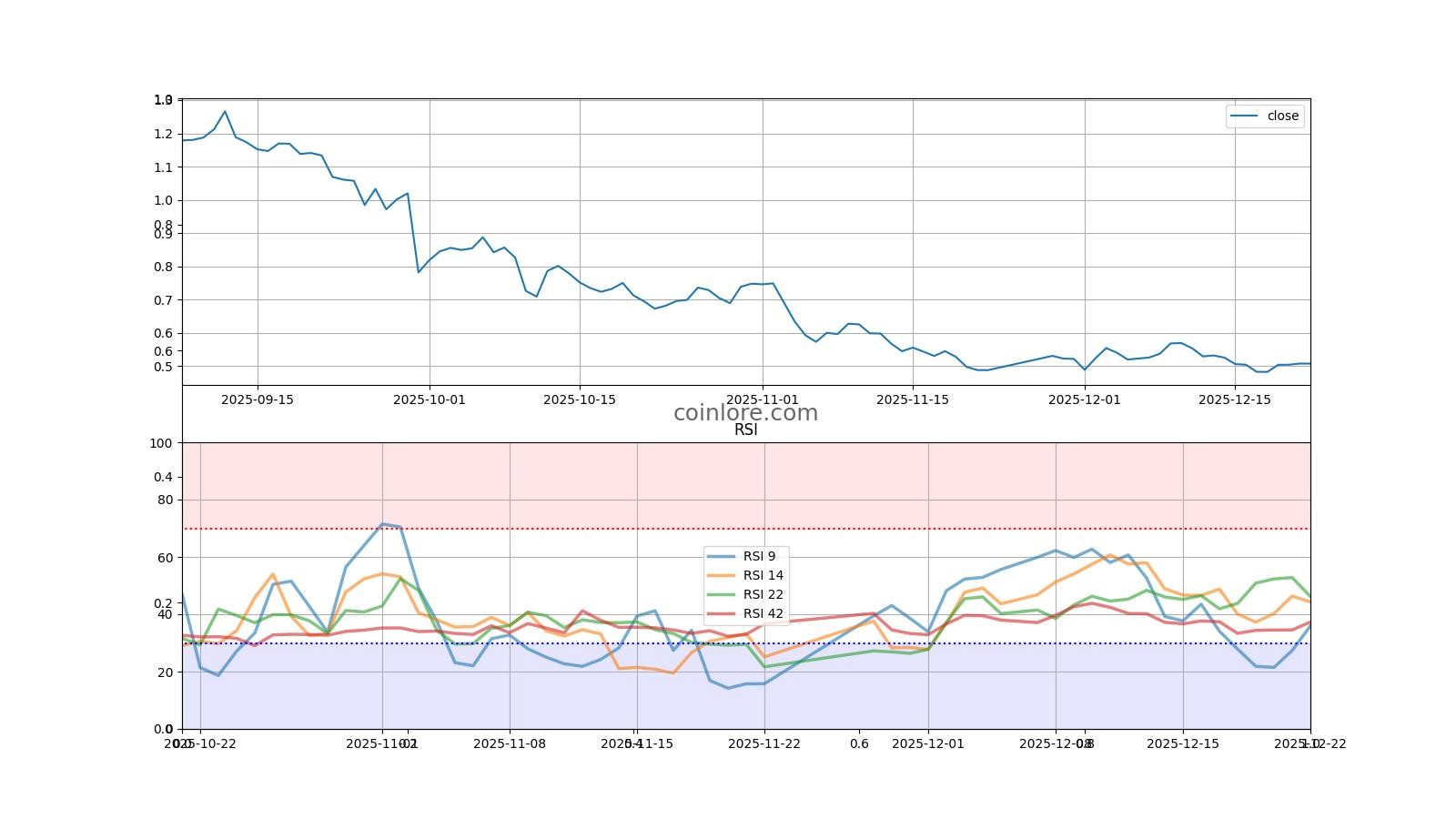 Must RSI indicator