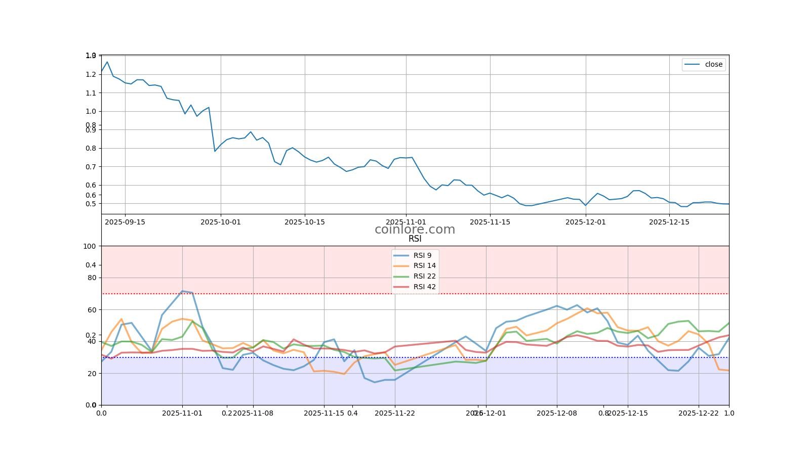 Must RSI indicator