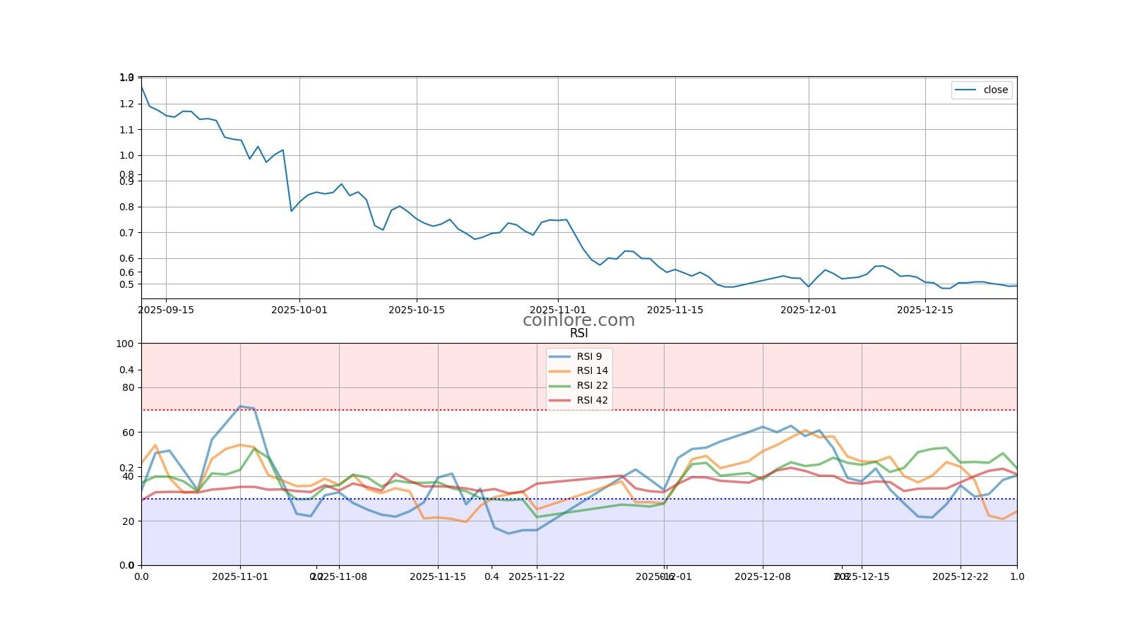 Must RSI indicator