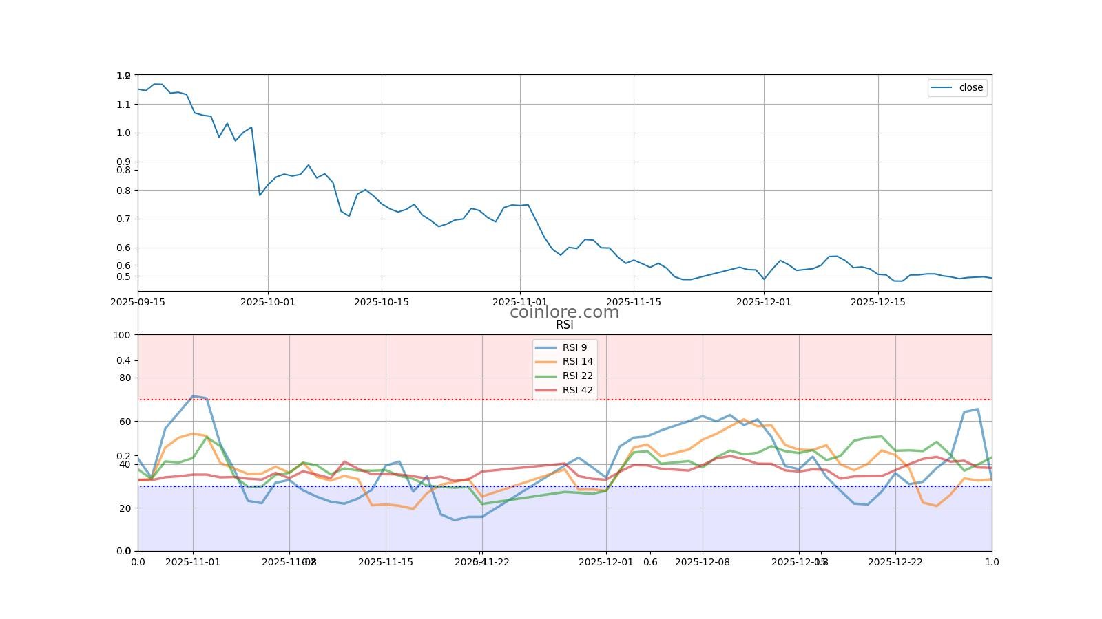 Must RSI indicator
