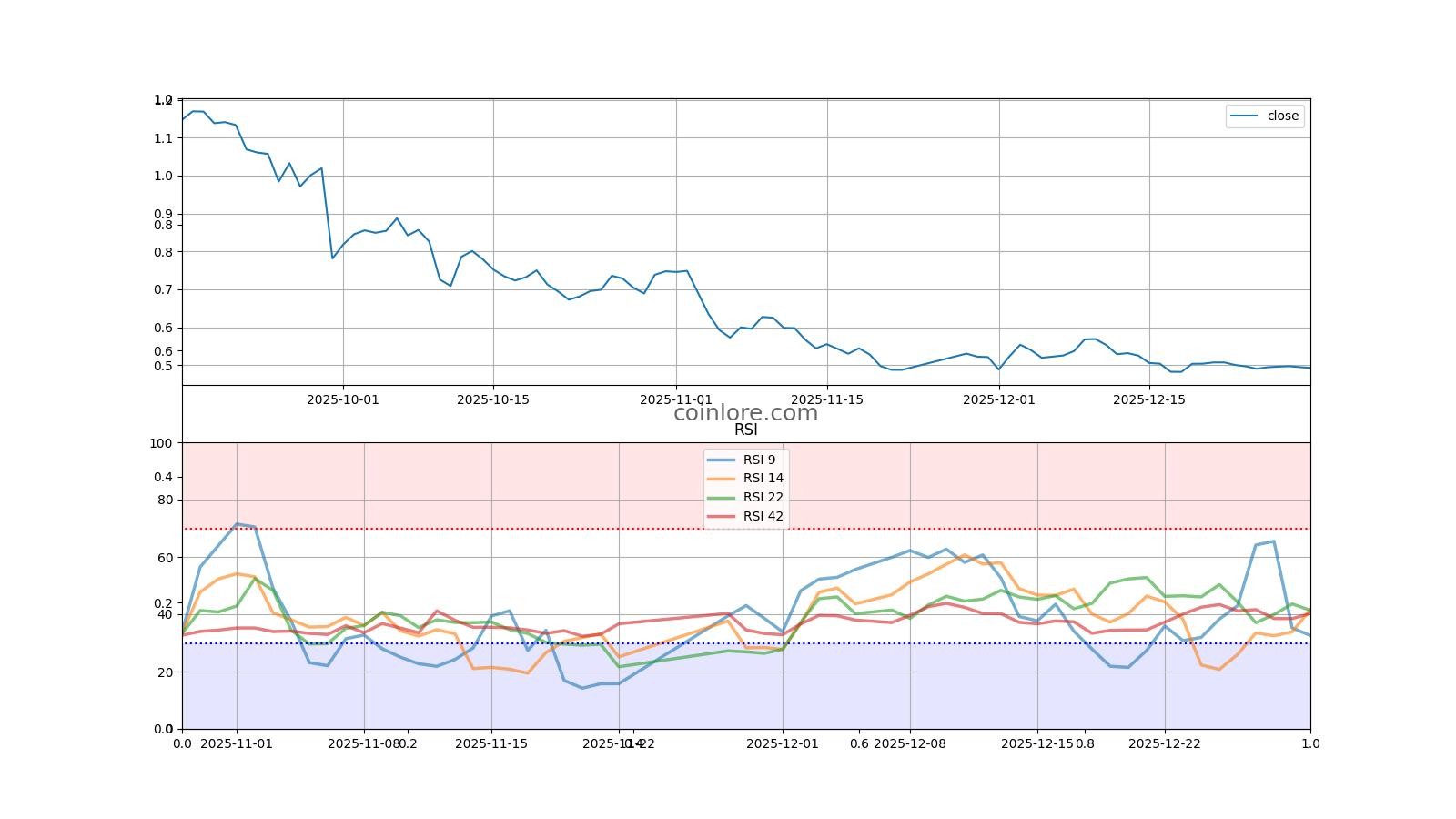 Must RSI indicator