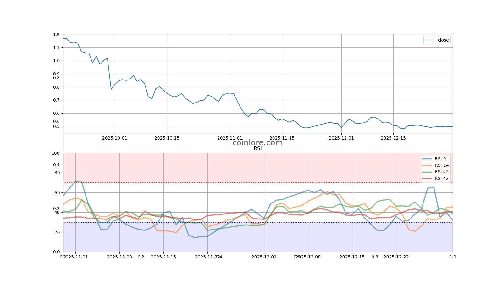 Must RSI indicator