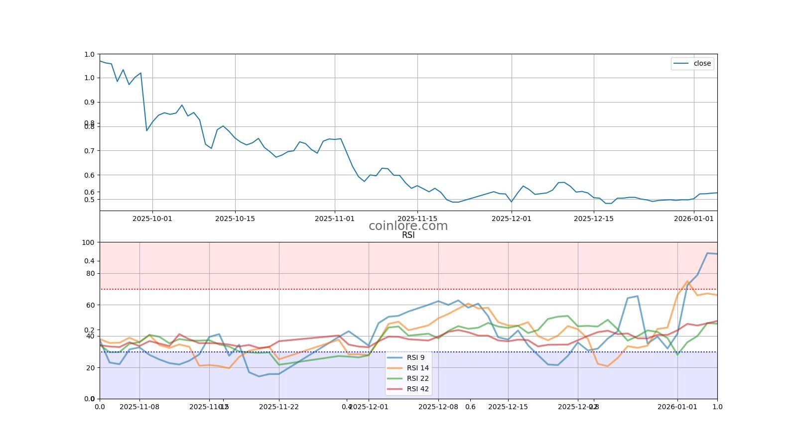 Must RSI indicator
