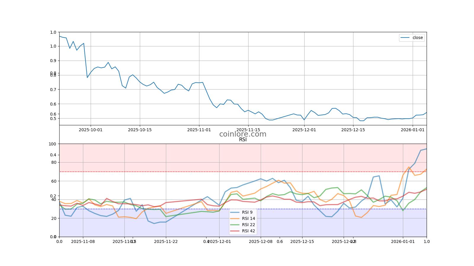Must RSI indicator