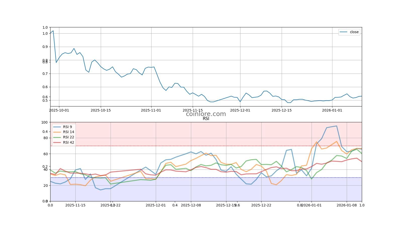 Must RSI indicator