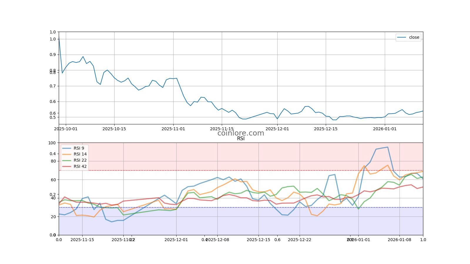 Must RSI indicator