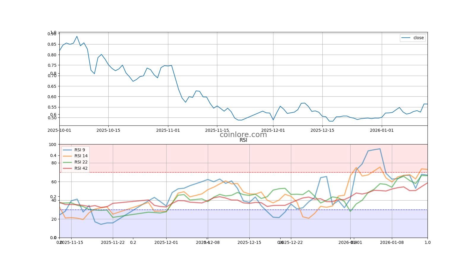 Must RSI indicator