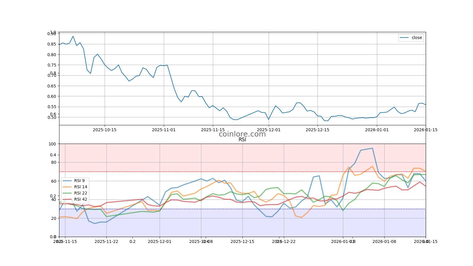 Must RSI indicator