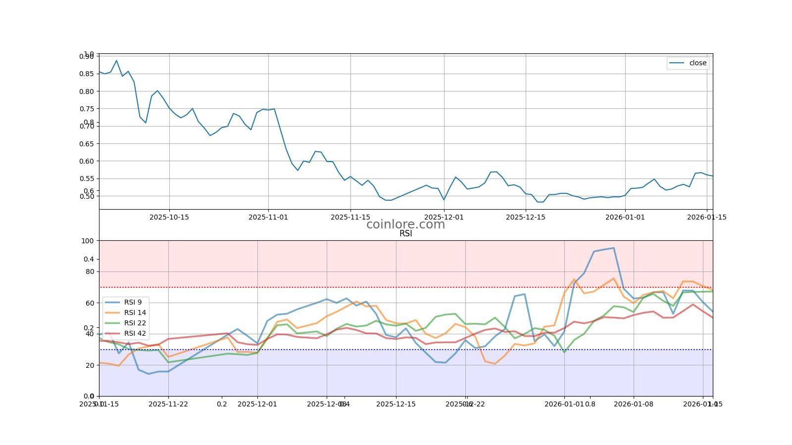 Must RSI indicator