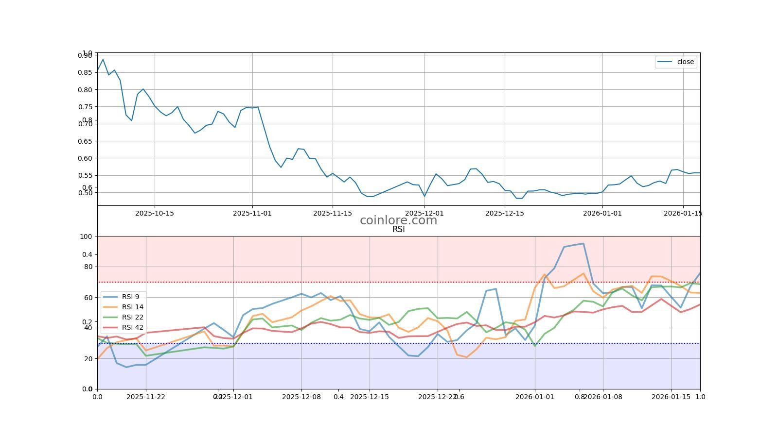 Must RSI indicator