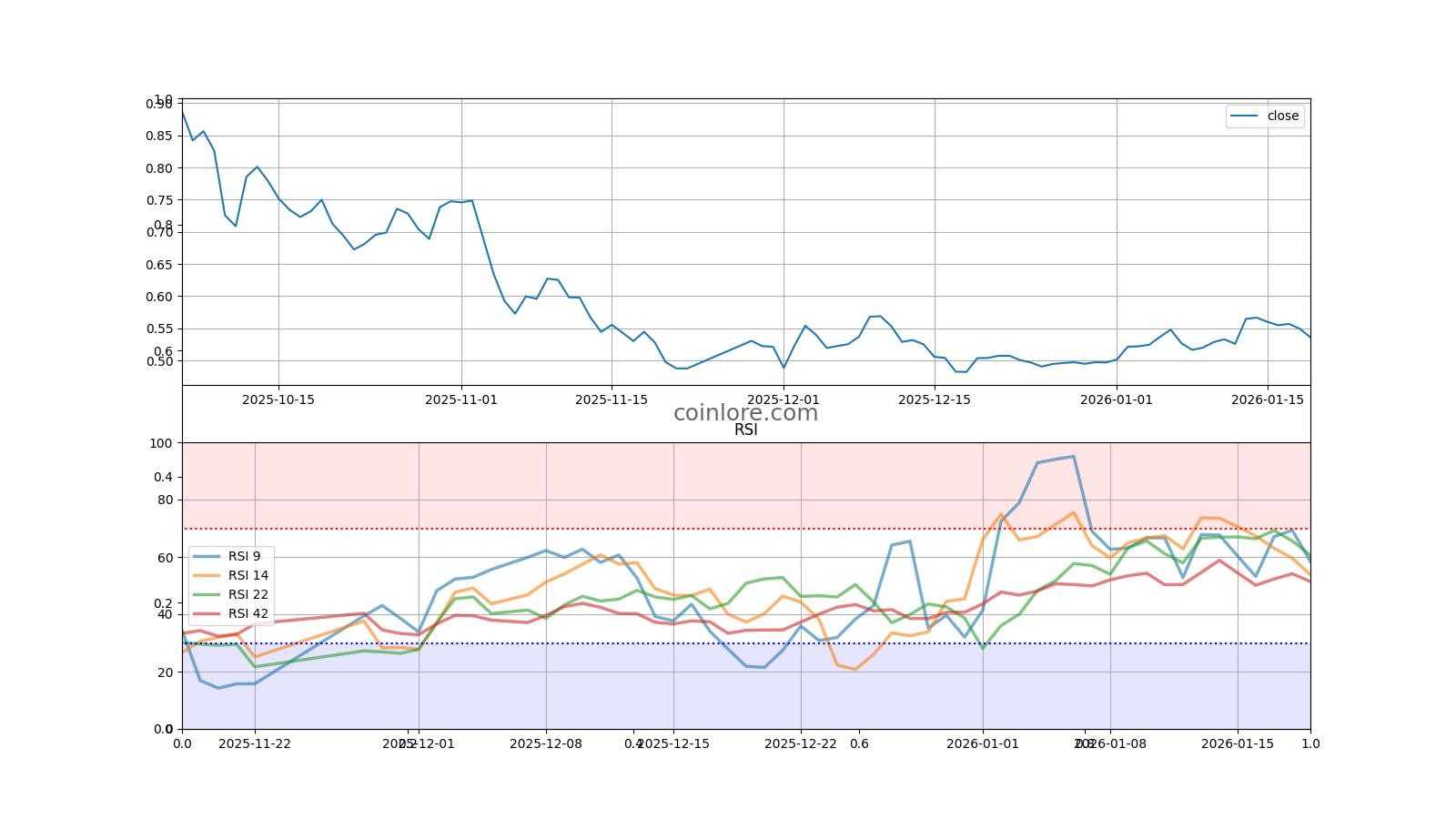 Must RSI indicator