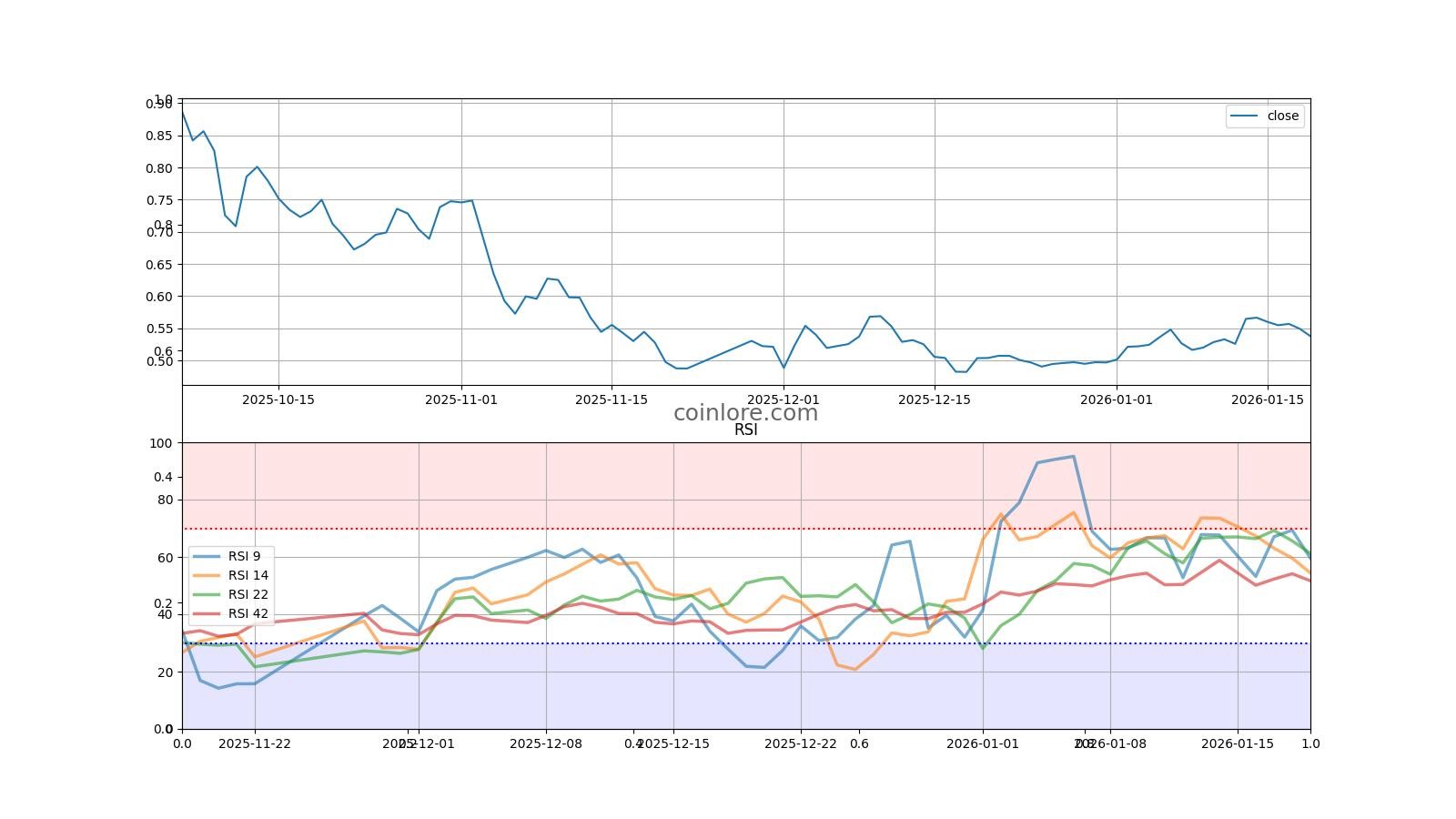 Must RSI indicator
