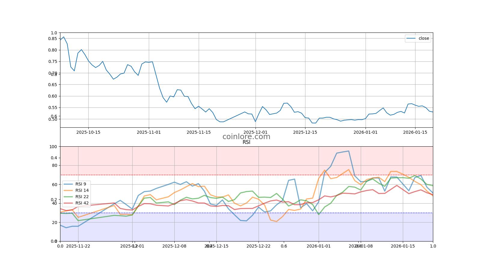 Must RSI indicator