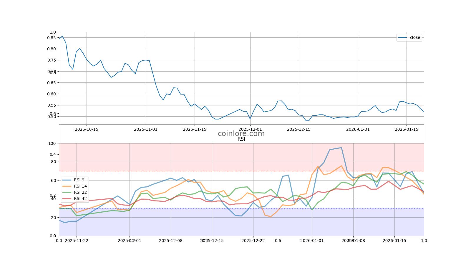 Must RSI indicator