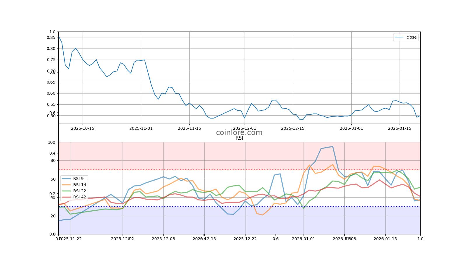Must RSI indicator