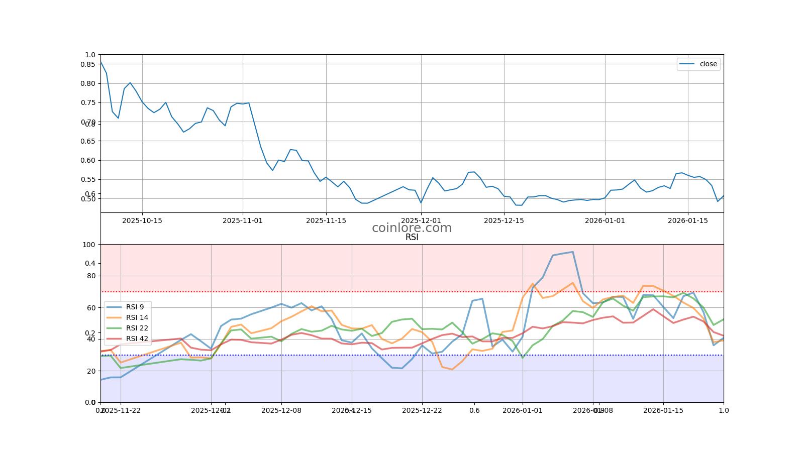 Must RSI indicator