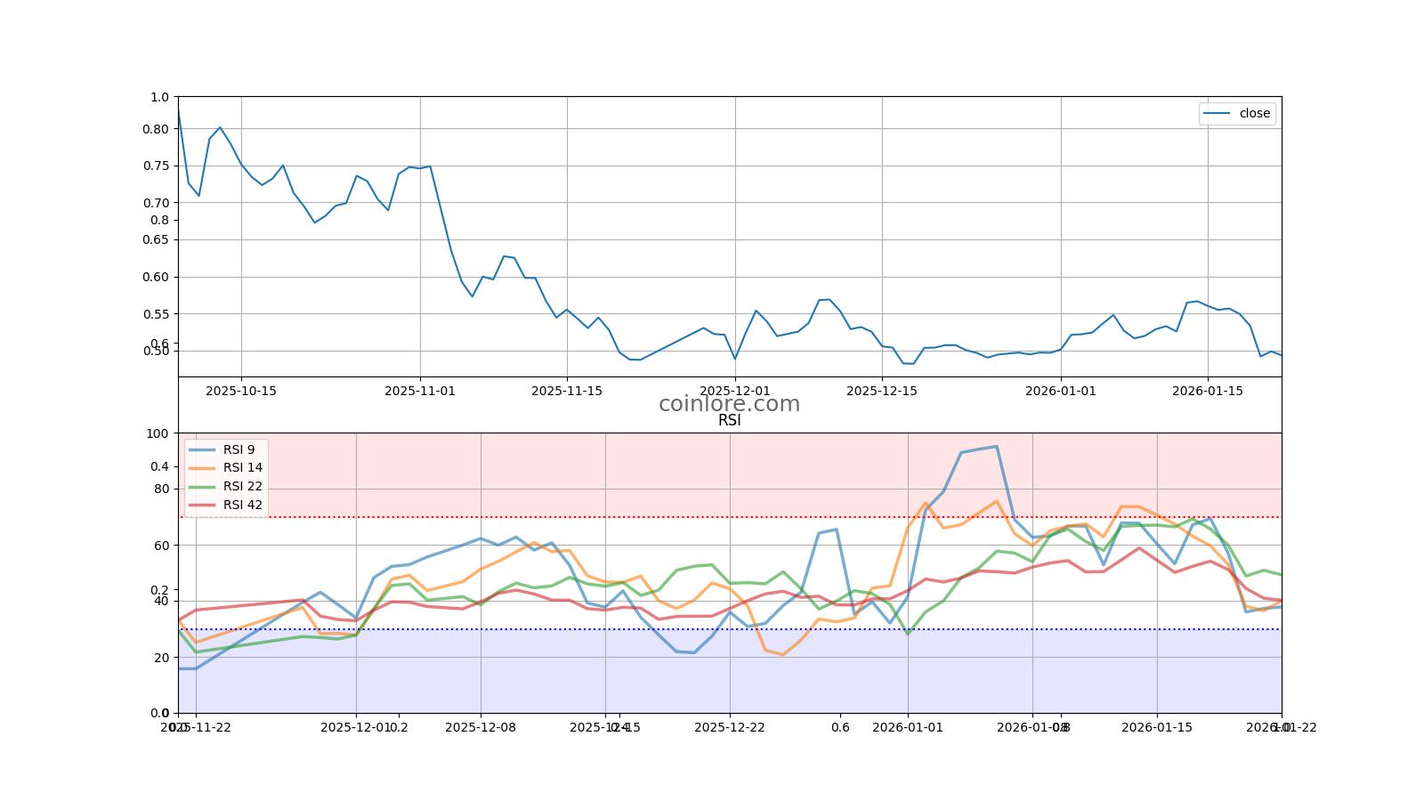 Must RSI indicator
