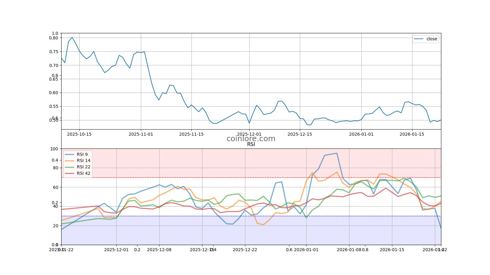 Must RSI indicator