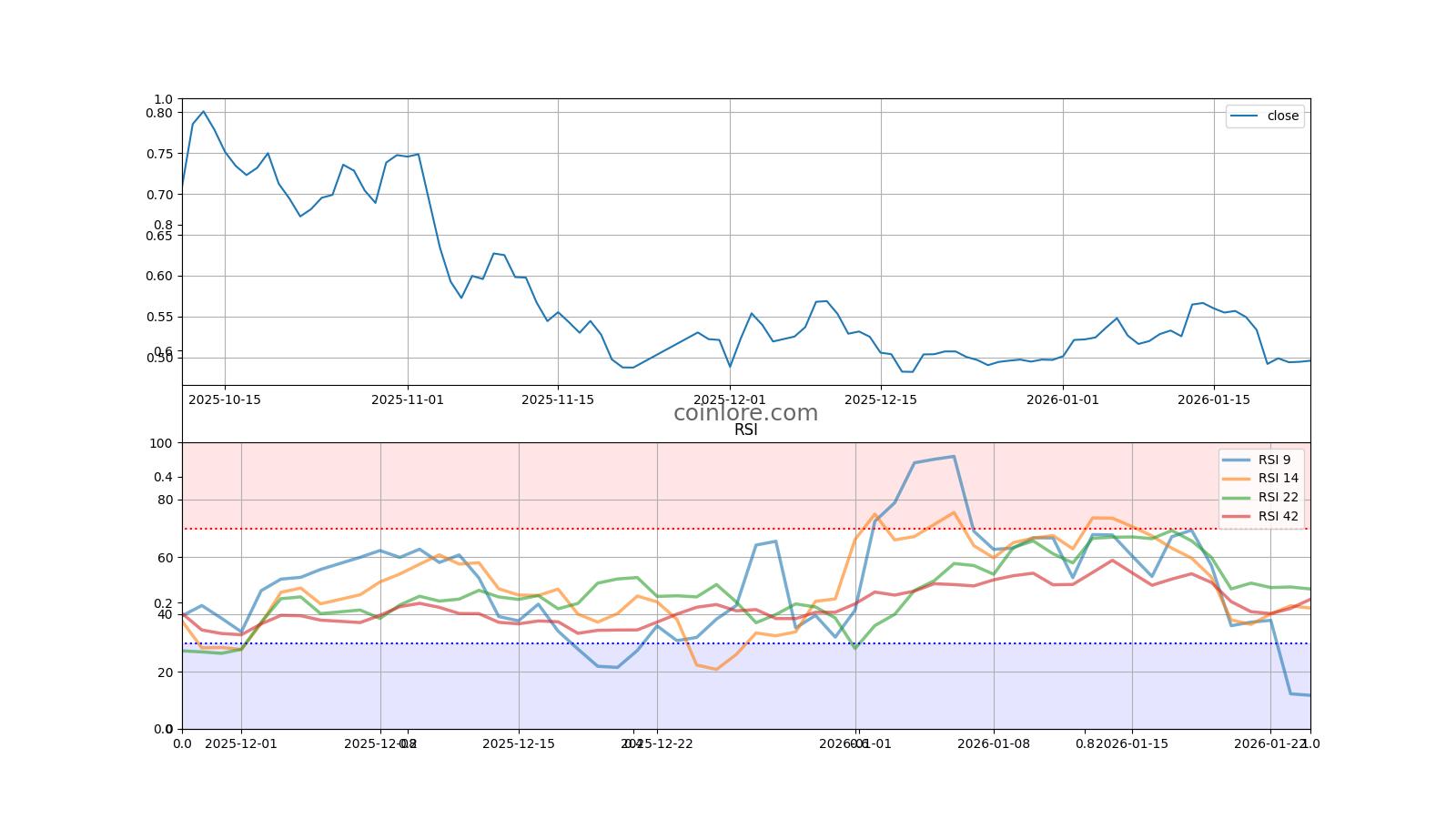 Must RSI indicator