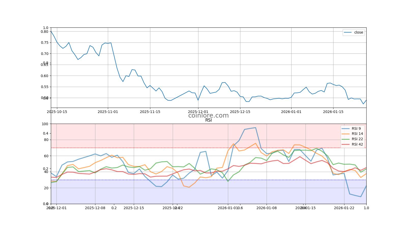 Must RSI indicator