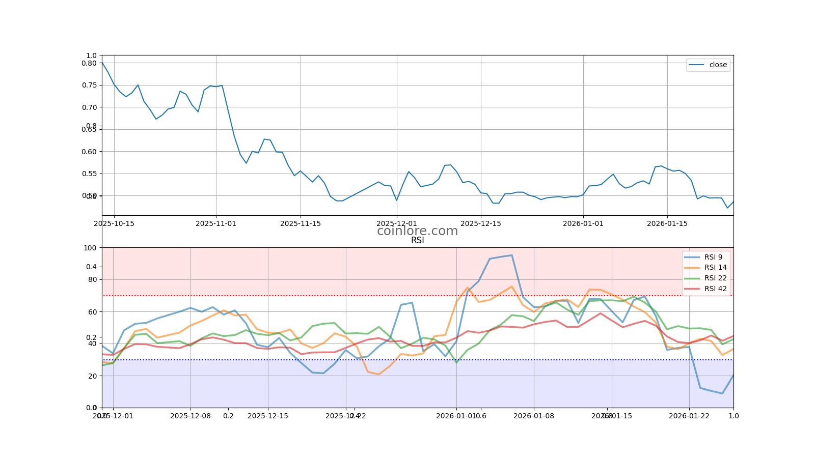 Must RSI indicator