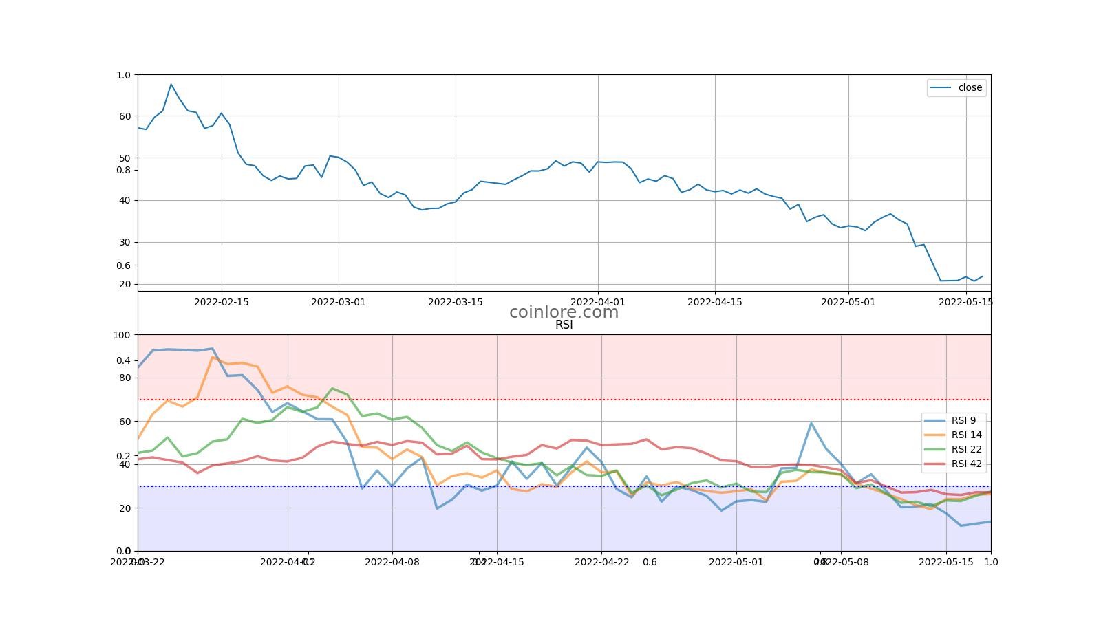 Must RSI indicator