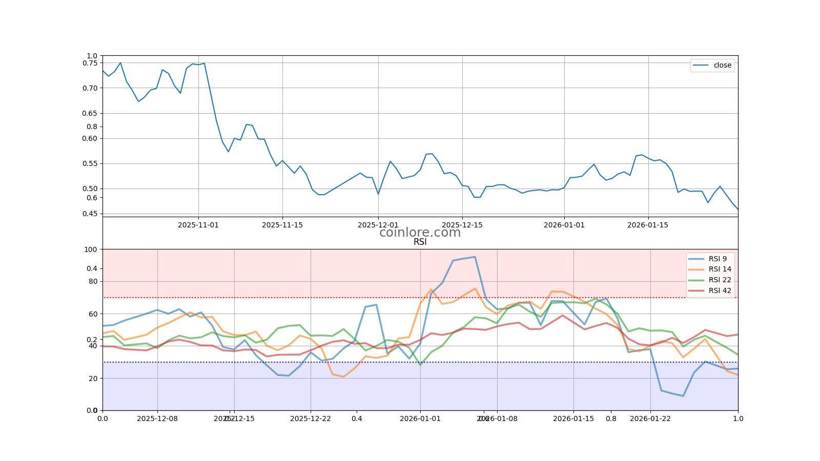 Must RSI indicator