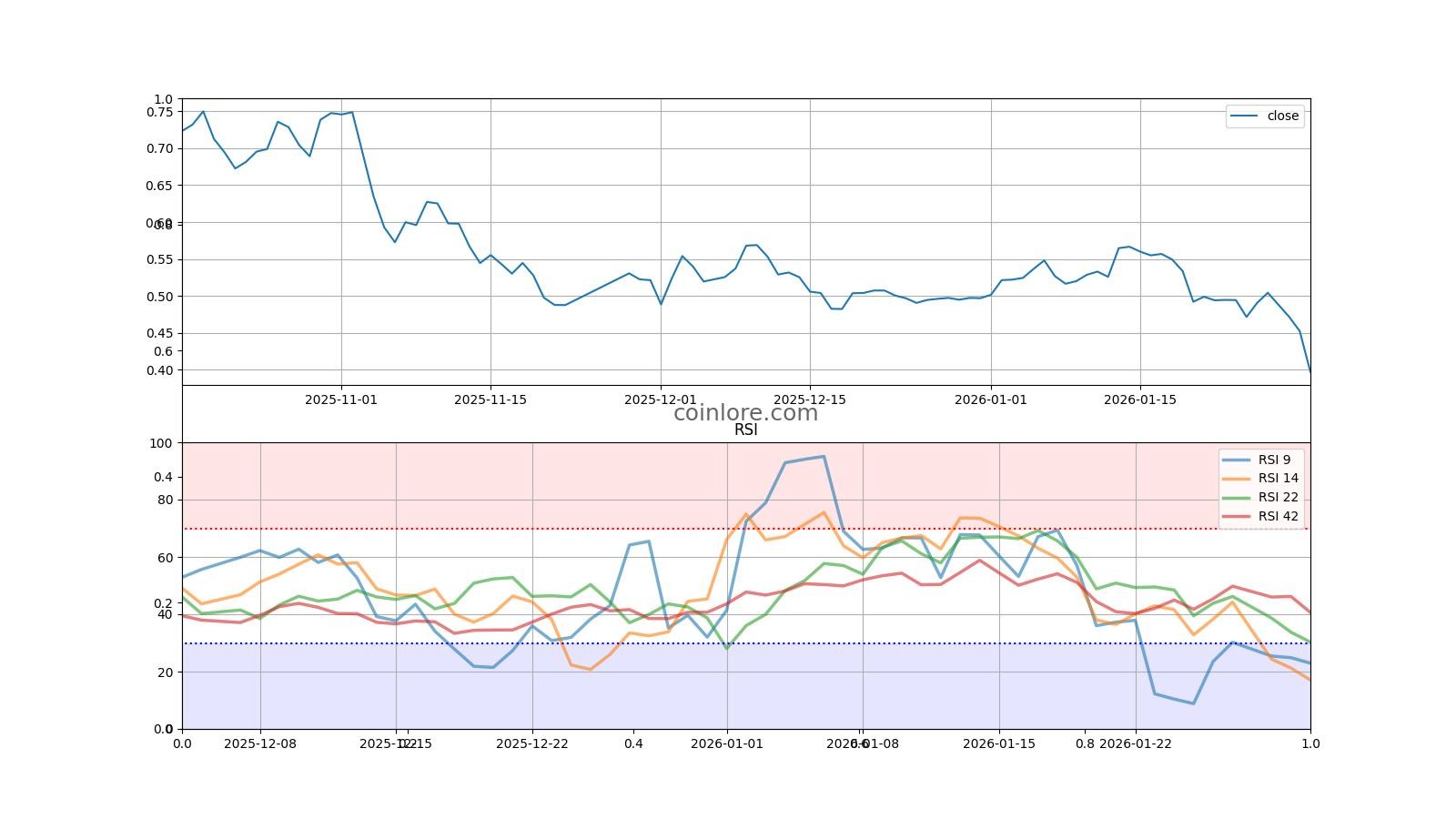 Must RSI indicator